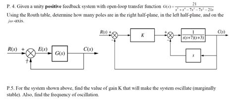 Solved 21 P 4 Given A Unity Positive Feedback System With Open Loop