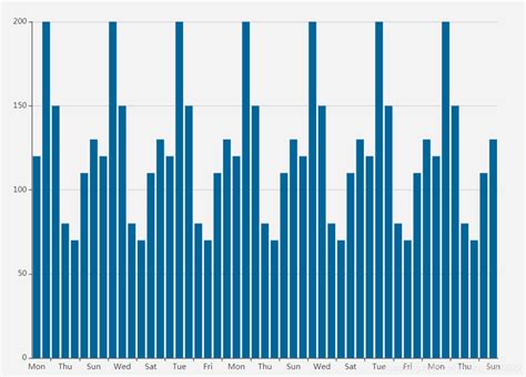 Echarts柱状图之数据过多时，实现横向拖动展示数据echarts 柱状图数据太多怎么处理 Csdn博客