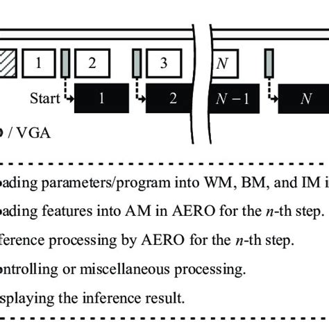 Overall Architecture Of The Prototype Inference System Download Scientific Diagram