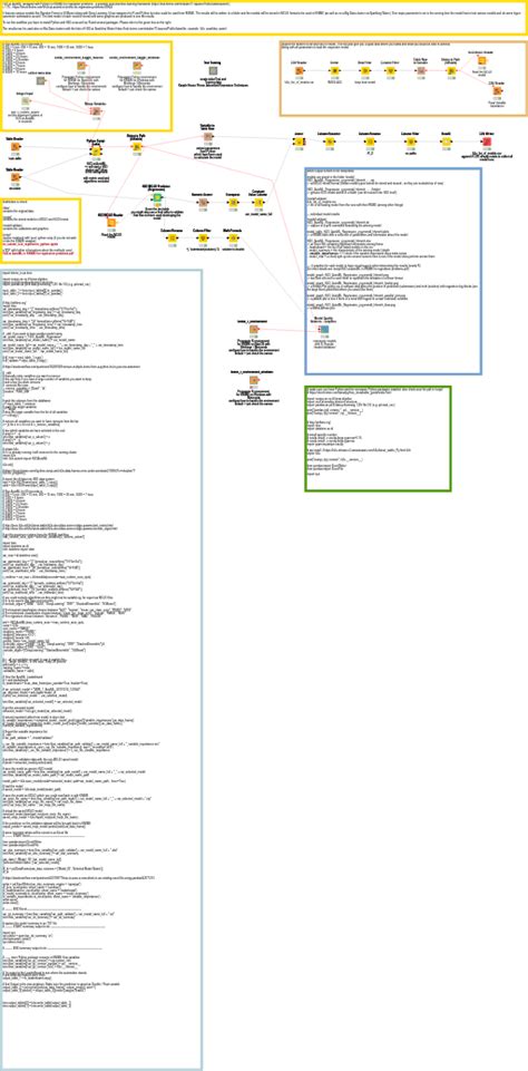 Knautomlh2oregressionpython — Nodepit
