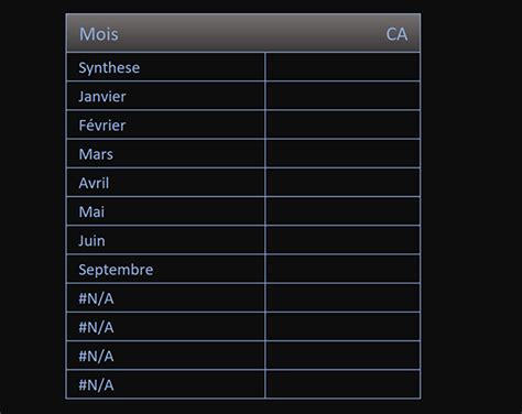 Lister Les Noms Des Feuilles Par Calcul Excel