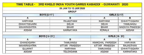 Khelo India Youth Games 2020 Kabaddi Full Schedule Khel Kabaddi