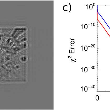 Experimental Example Of Effectiveness Of The Algorithm A Shows The