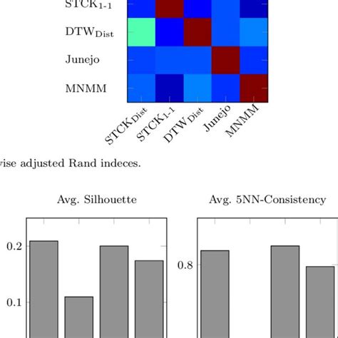 cluster consistencies and compactness download scientific diagram