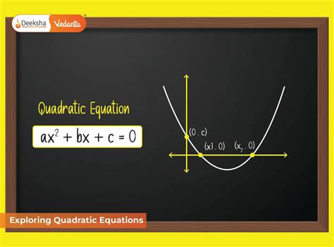 Exploring Quadratic Equations Class 10 Concepts Formulas And Graphs
