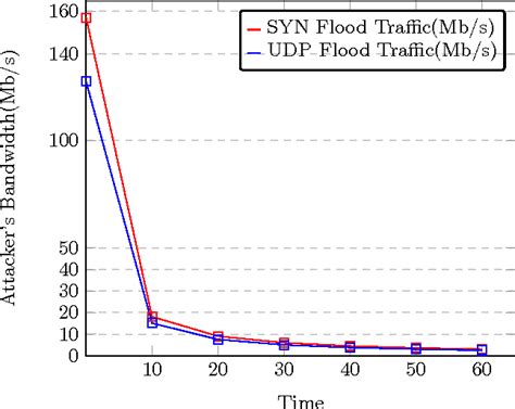 Figure 1 From Dynamic Game Based Security Framework In Sdn Enabled Cloud Networking Environments