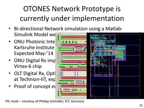 Ppt Self Coherent Detection And Reflective Modulation For Optical Access Networks Ftth