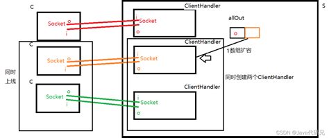api基础第十一天 clienthandler csdn博客