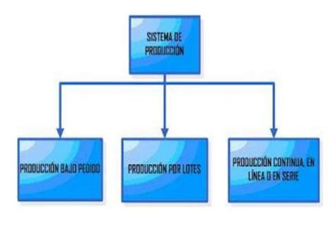 Sistemas De Produccion PPT Descarga Gratuita
