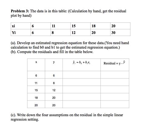 Solved The Data Is In This Table Calculation By Hand Get