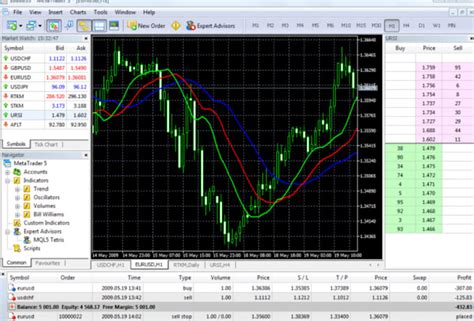 develop trading bots and custom strategies for mt4 mt5 ibkr and