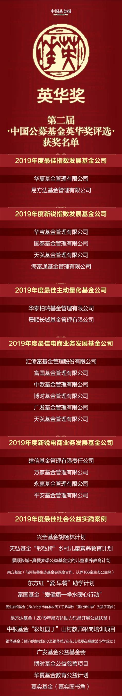 重磅！第二届中国公募基金英华奖榜单揭晓·！银行理财、保险资管榜单也来了！澎湃号·媒体澎湃新闻 The Paper
