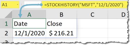 How To Use The Excel STOCKHISTORY Function Xelplus Leila Gharani