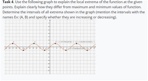 Solved Task 4 ﻿use The Following Graph To Explain The Local