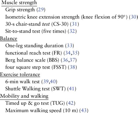 Quantitative Assessment Of Physical Functions Download Scientific Diagram