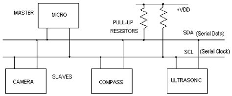 I 2 C Connection Diagram To Communicate With The Mentioned Peripherals Download Scientific Diagram