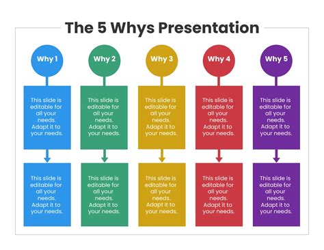 Whys Tool In Root Cause Analysis Explained With Examples OFF