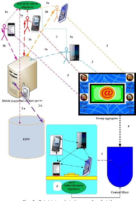 Figure 1 From Interactive Prototypes For Mobile Collaborative Learning Mcl To Substantiate