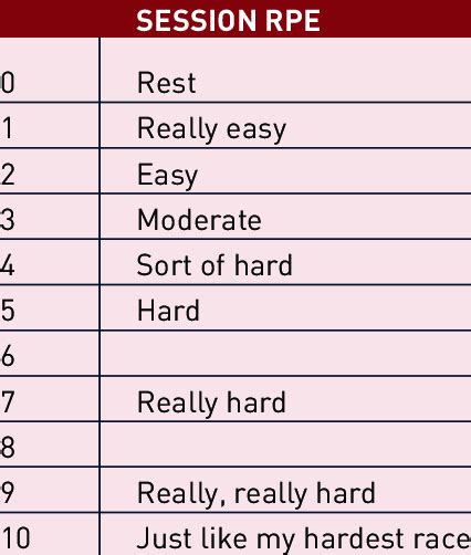 The Session Rpe Scale 12 Download Table