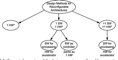 Figure 11 From Mapping Framework For Heterogeneous Reconfigurable