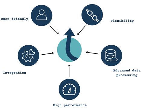 Getting Started With Apache Hop A Beginners Guide