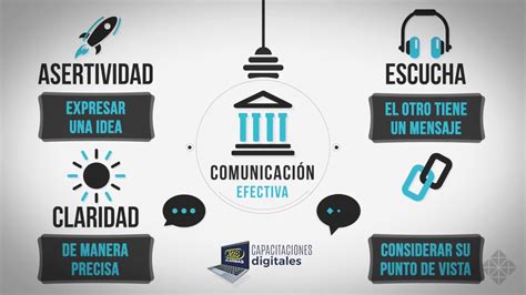 Los 4 Pilares de la Comunicación Efectiva X 28 ALARMAS YouTube