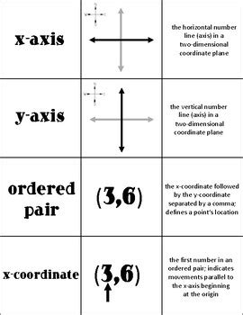 Coordinate Grid Matching Game By Shea Verner TPT