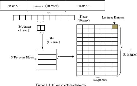 Figure 1 From A Fair Downlink Scheduling Algorithm For 3gpp Lte