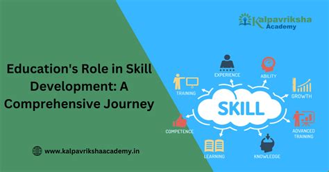 Skill Development Kalpavriksha Academy
