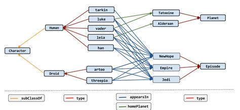 Introduction To Rdf Databases Thanks To Semantic Web Technologies We