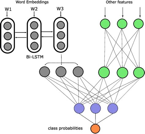 Table 1 from Ensemble Learning for Irony Detection in Arabic Tweets ...