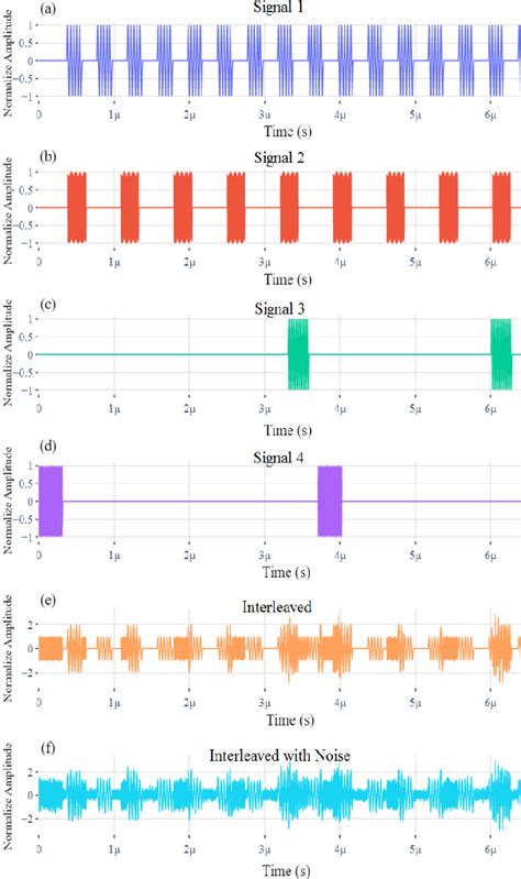 Figure 3 From Radar Pulse On Pulse Identification Parallel Fft And Power Envelope Algorithm