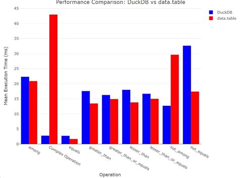 Prabin Devkota On Linkedin Rstats Dataanalysis Duckdb Data