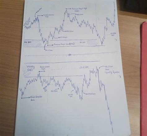 Inner Circle Morpheus On Twitter I Remember I Took This Note While