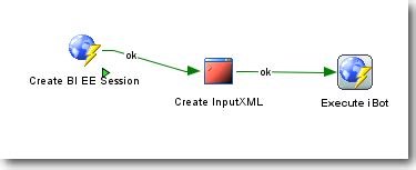BI EE 11 1 1 5 Calling BI EE 11g Agents Through Oracle Data