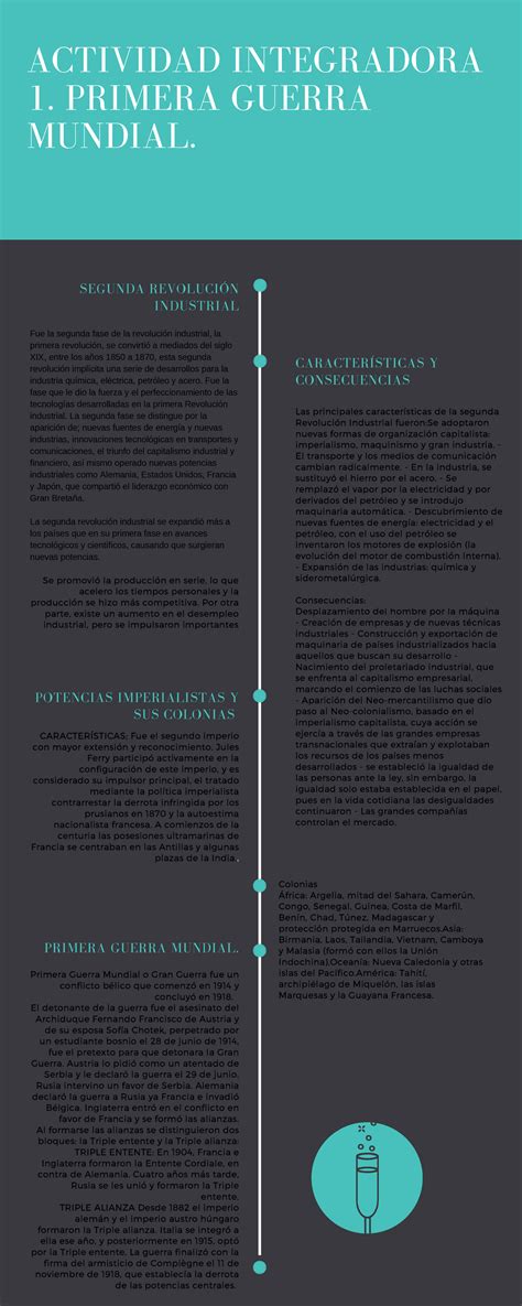 Infografia Modulo 10 Semana 1 Docsity Mobile Legends Kisah Sekolah
