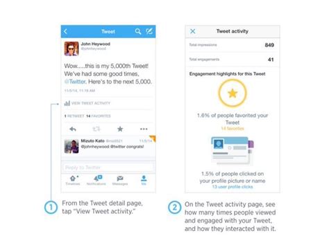 Twitter Brings Tweet Activity Analytics To Ios App Technology News