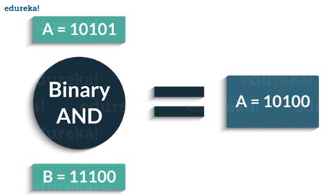 Python Tutorial A Comprehensive Guide To Learn Python Programming