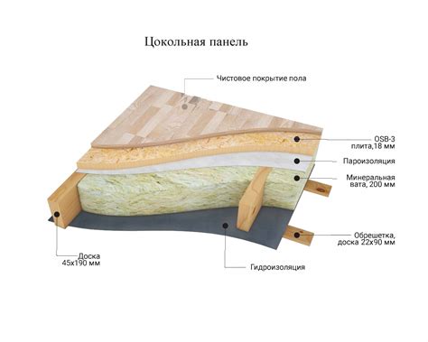 Устройство пола в каркасном доме 64 фото