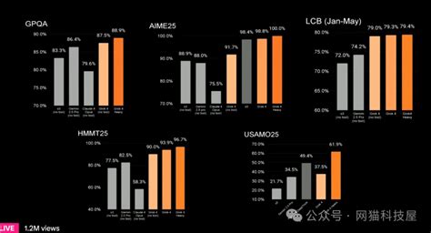 Xai发布grok4 代码神器grok4 Code，教你如何在国内升级订阅supergrok并使用到grok4教程 Ztop の 空间站