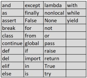 PYTHON VARIABLES Sayantan S Blog On Python Programming