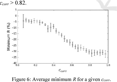 Figure 2 From Suppression Of Zeroth Order Diffraction In Phase Only