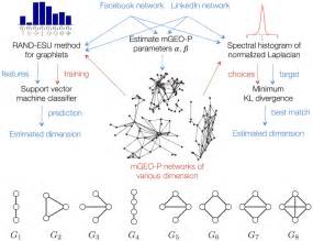 At Left And Center We Have The Steps Involved In Fitting Via Download Scientific Diagram