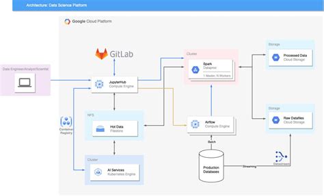 Hung Nguyen Phi On Linkedin Building An In House Data Science Platform