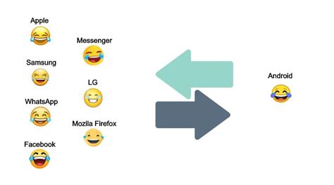 Total 66 Imagen Porque Cambiaron Los Emojis De Whatsapp Viaterra Mx
