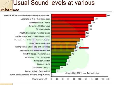 Noise And Radiation Health Effects Pptx