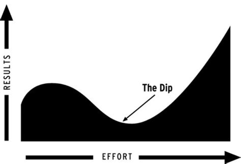 learning curve first 90 days of outside sales