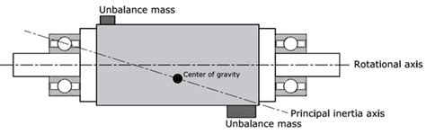 Exploring Rotor Balancing In Micro Motors