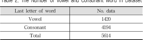 Table 2 From An Lstm Method For Natural Pronunciation Expression Of