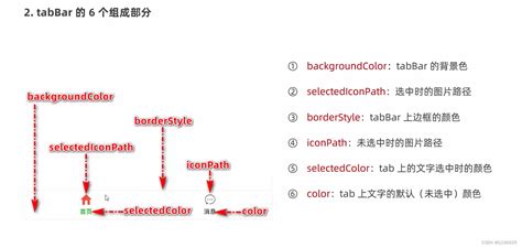 微信小程序中的tabbar（在app json中配置） 小程序标签栏 tab栏 需要在app json文件 windows 属性中进行配置。 判断 csdn博客